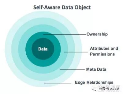 人工智能+区块链，医疗区块链企业BurstIQ实现盈利 - IT经理网