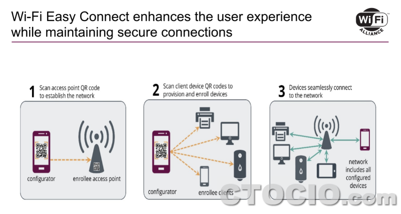 告别“蹭网”？WiFi联盟正式发布WPA3 - IT经理网